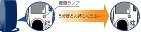 ソネット光のルーターはレンタルがおすすめ！いつ届く？設定方法は？読めば解決 | ヒカリ回線com｜おすすめ光回線を紹介する総合メディア